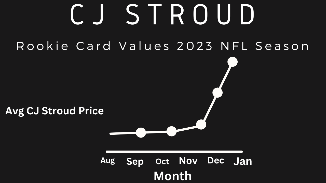 13 Best CJ Stroud Rookie Cards to Buy Now